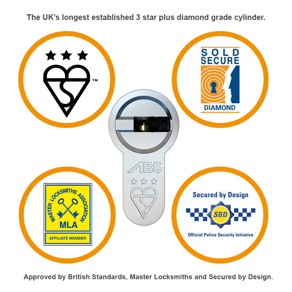 ABS Master - 3 Star Cylinder - avocet hardware group